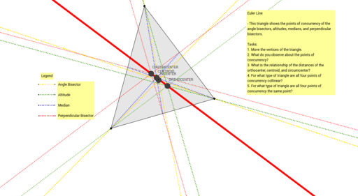 Points of Concurrency of a Triangle – GeoGebra