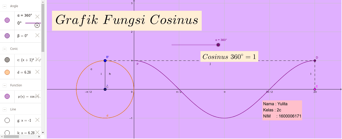 Grafik Cosinus – GeoGebra