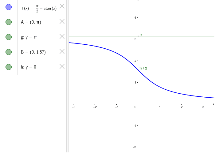 arcctg(x) – GeoGebra