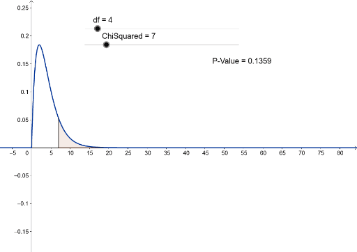 Chi-Squared Distribution – GeoGebra