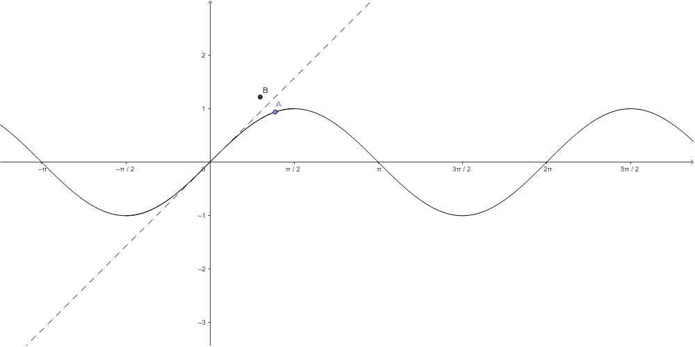 De boogsinusfunctie – GeoGebra