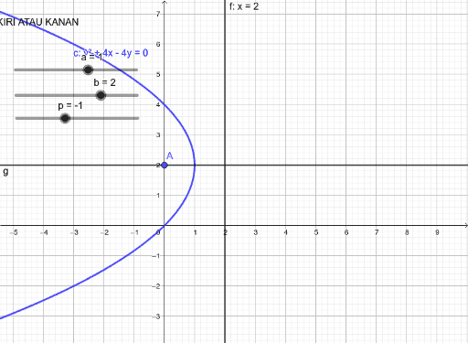Parabola Terbuka Kiri atau Kanan – GeoGebra