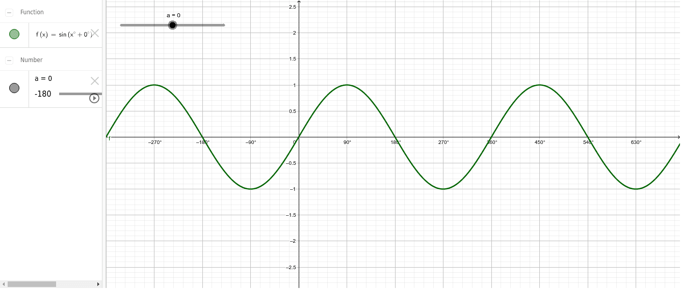 Sinus-funktion grader – GeoGebra