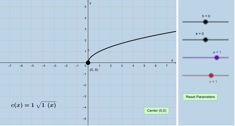 Square Root Function GeoGebra