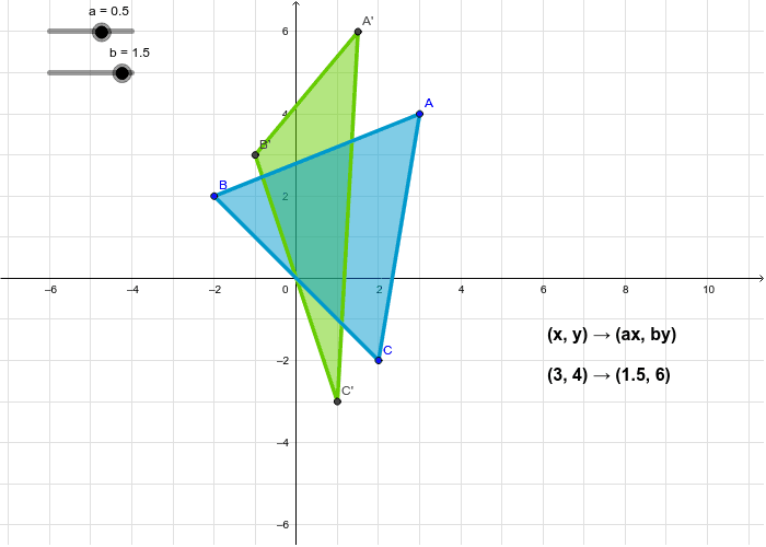 Dilatation et contraction – GeoGebra
