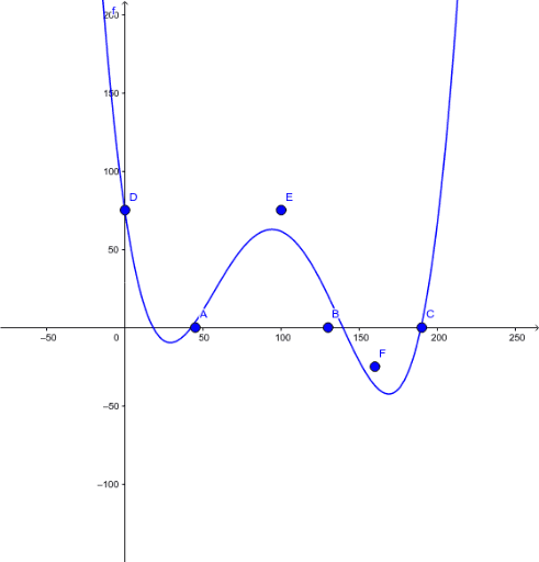 Roller coaster – GeoGebra
