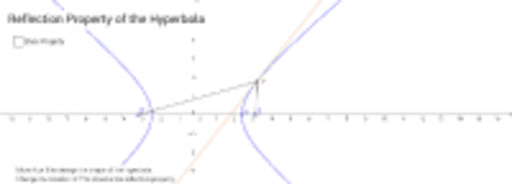 Reflection Property Hyperbola – GeoGebra