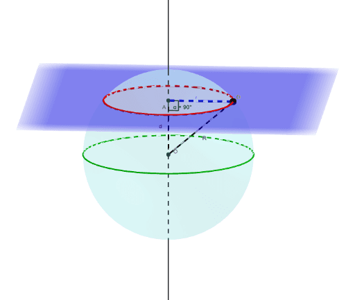 intersection entre Sphére et un Plan – GeoGebra