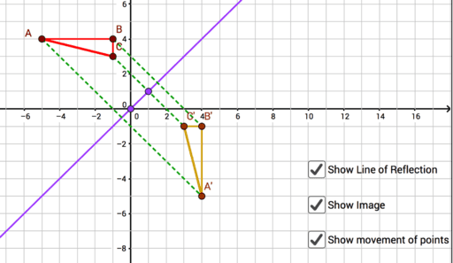 Exploring Reflections on the Coordinate Plane – GeoGebra