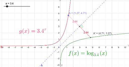 exponential and logs – GeoGebra
