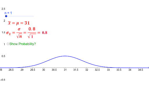 Sampling Distribution of the Sample Mean – GeoGebra