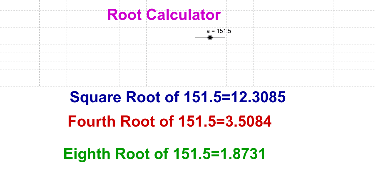 Fourth Root Of A Number GeoGebra Fourth Root Of A Number GeoGebra