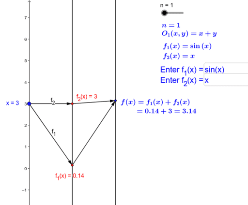Mapping Diagrams (II) for Arithmetic Operations – GeoGebra