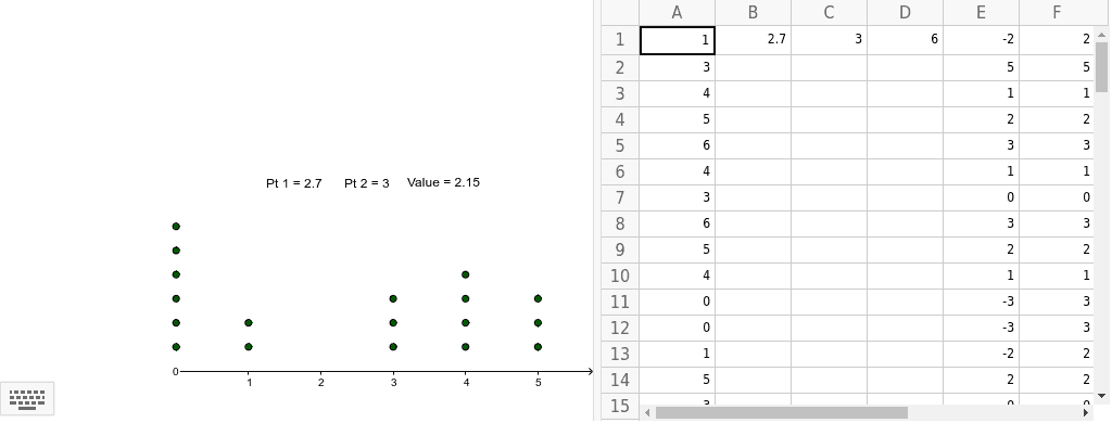 Dot plot – GeoGebra