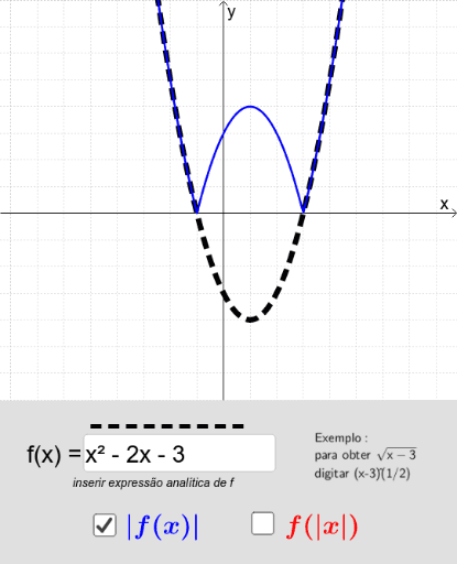 Composições com a Função Módulo – GeoGebra