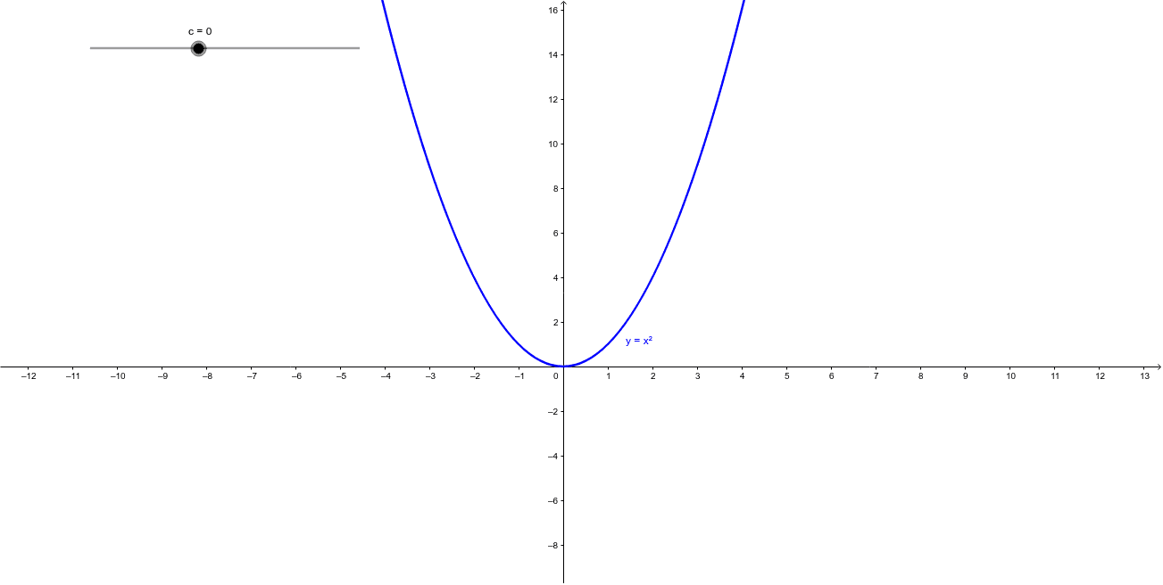 Parabola - Vertical Translation – GeoGebra