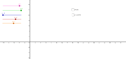 Linear and Parabolic Functions Activity – GeoGebra