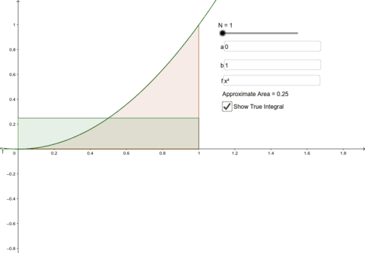 Midpoint Rule 1 – GeoGebra