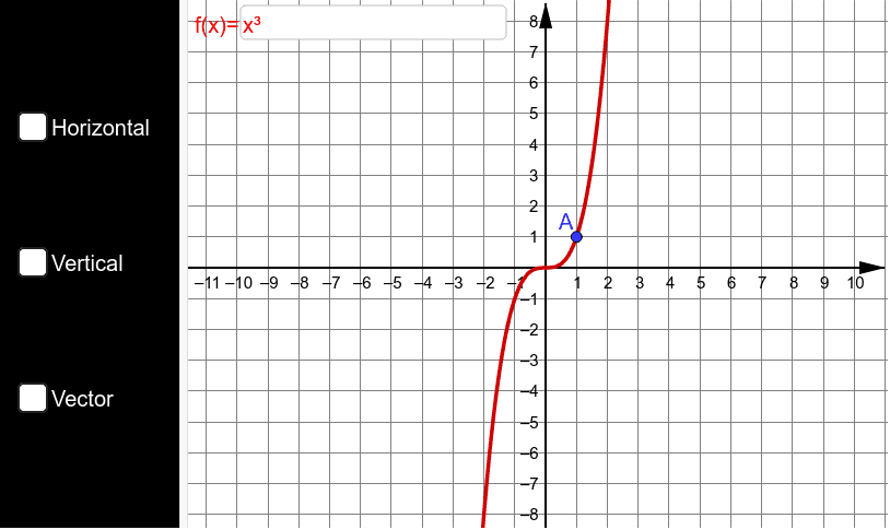 Translation of Functions – GeoGebra