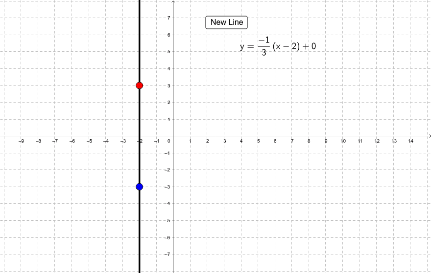 Graph the Line - Level 3 – GeoGebra