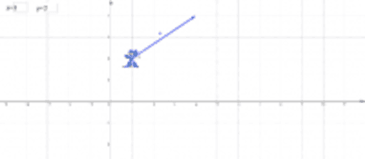 Location + Offset – GeoGebra