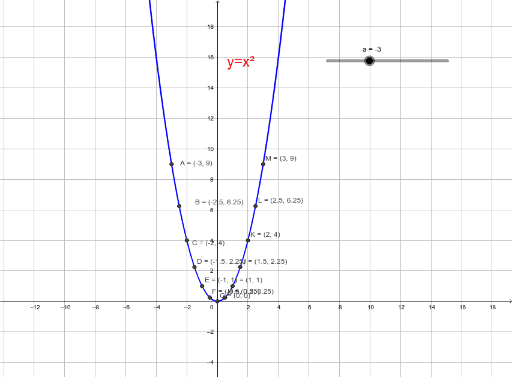 table of values – GeoGebra
