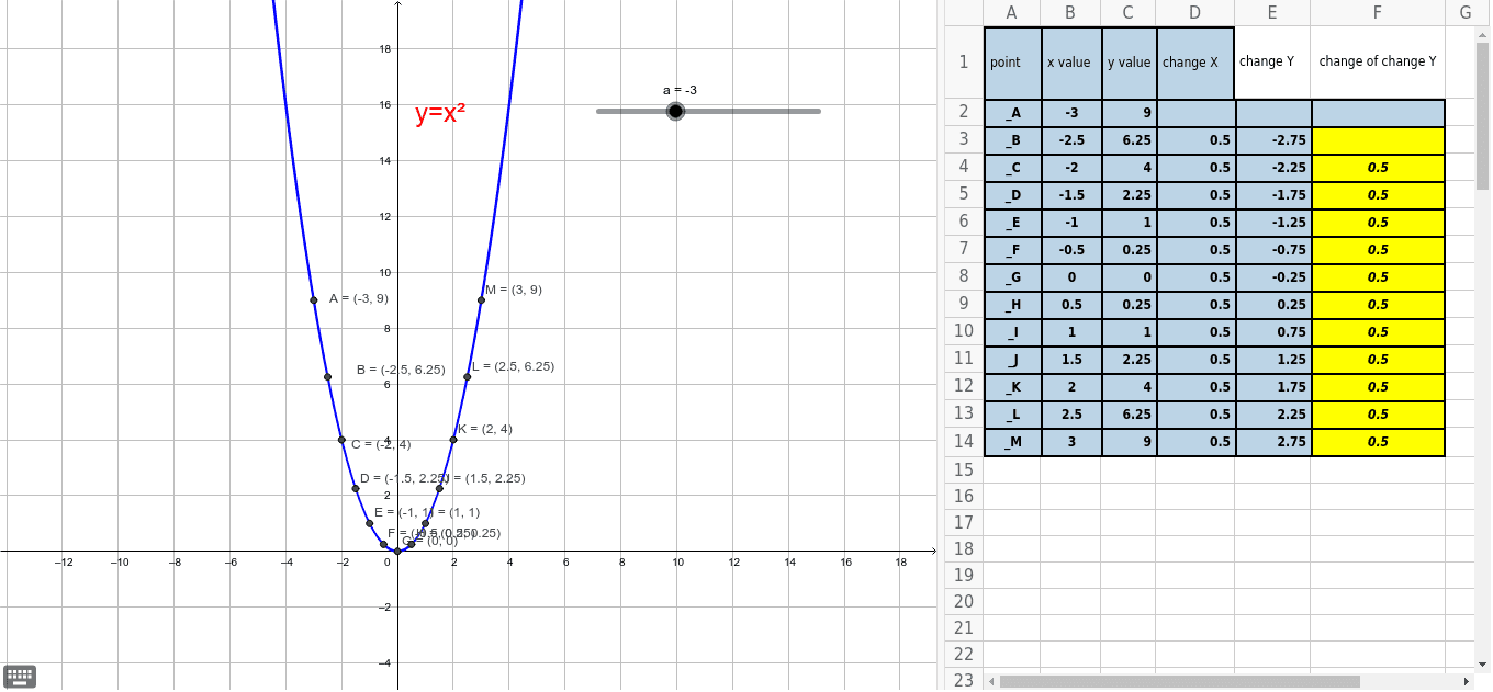 table of values – GeoGebra