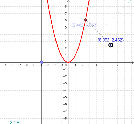 Graphs of Function Inverses & One-to-One Functions – GeoGebra