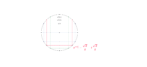Cercle Complexe Animé – GeoGebra