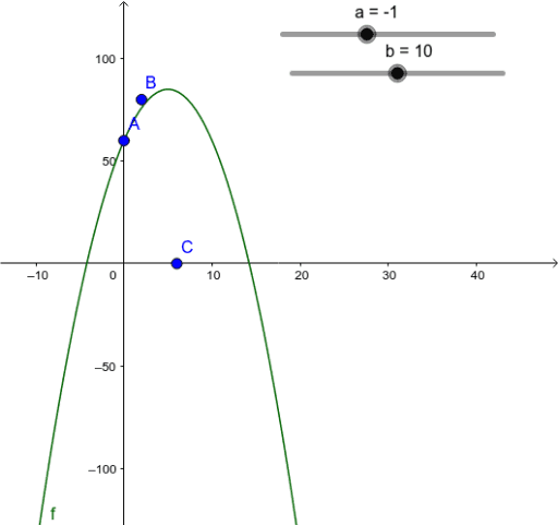 Review #7c – GeoGebra