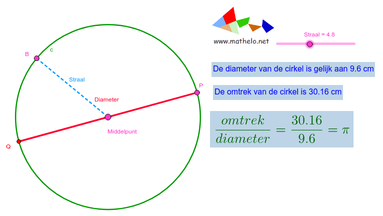 Het getal pi – GeoGebra