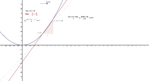 Calculus Visualizations – GeoGebra