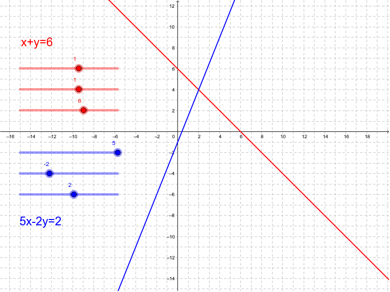 Simultaneous Equations Graphical Solution GeoGebra