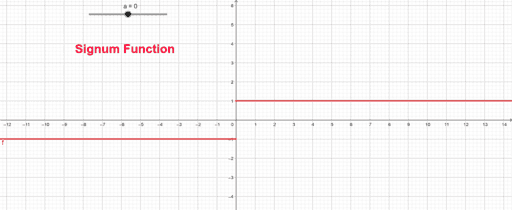 Signum Function – GeoGebra