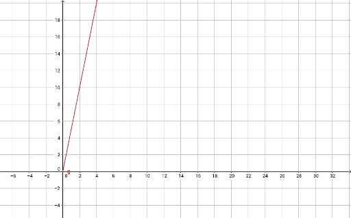 Problem Set 6-18 – GeoGebra