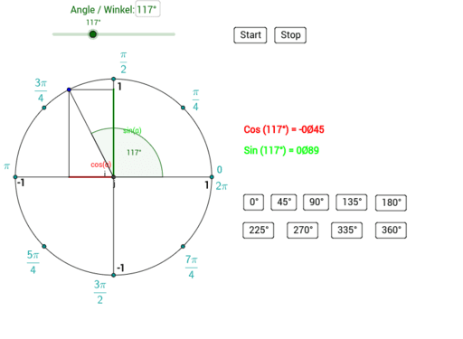 Trigo sur le cercle unitaire / Trigo auf dem Einheitskreis. – GeoGebra