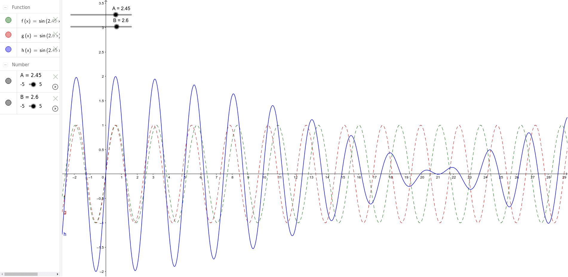 Graphical Representation of the Beats Phenomenon – GeoGebra