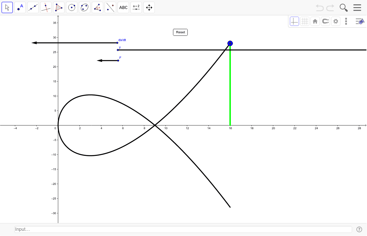 Parametric Integration – GeoGebra
