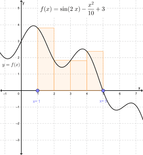Riemann Sums – GeoGebra