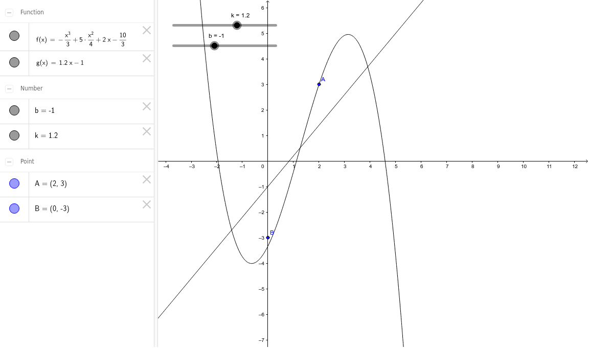 find tangent line for cubic function – GeoGebra
