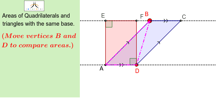 Areas of Quadrilaterals – GeoGebra