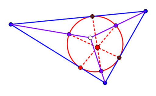 #23 Triangle, Incircle, Point Inside – GeoGebra