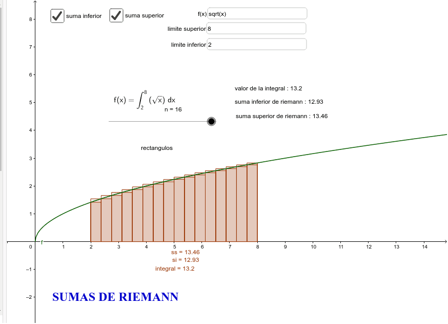 SUMA DE RIEMANN – GeoGebra