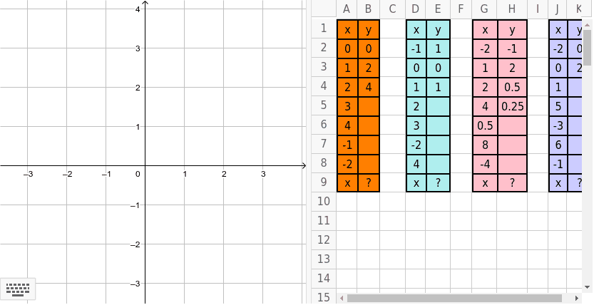 Von der Wertetabelle zur Funktionsgleichung – GeoGebra