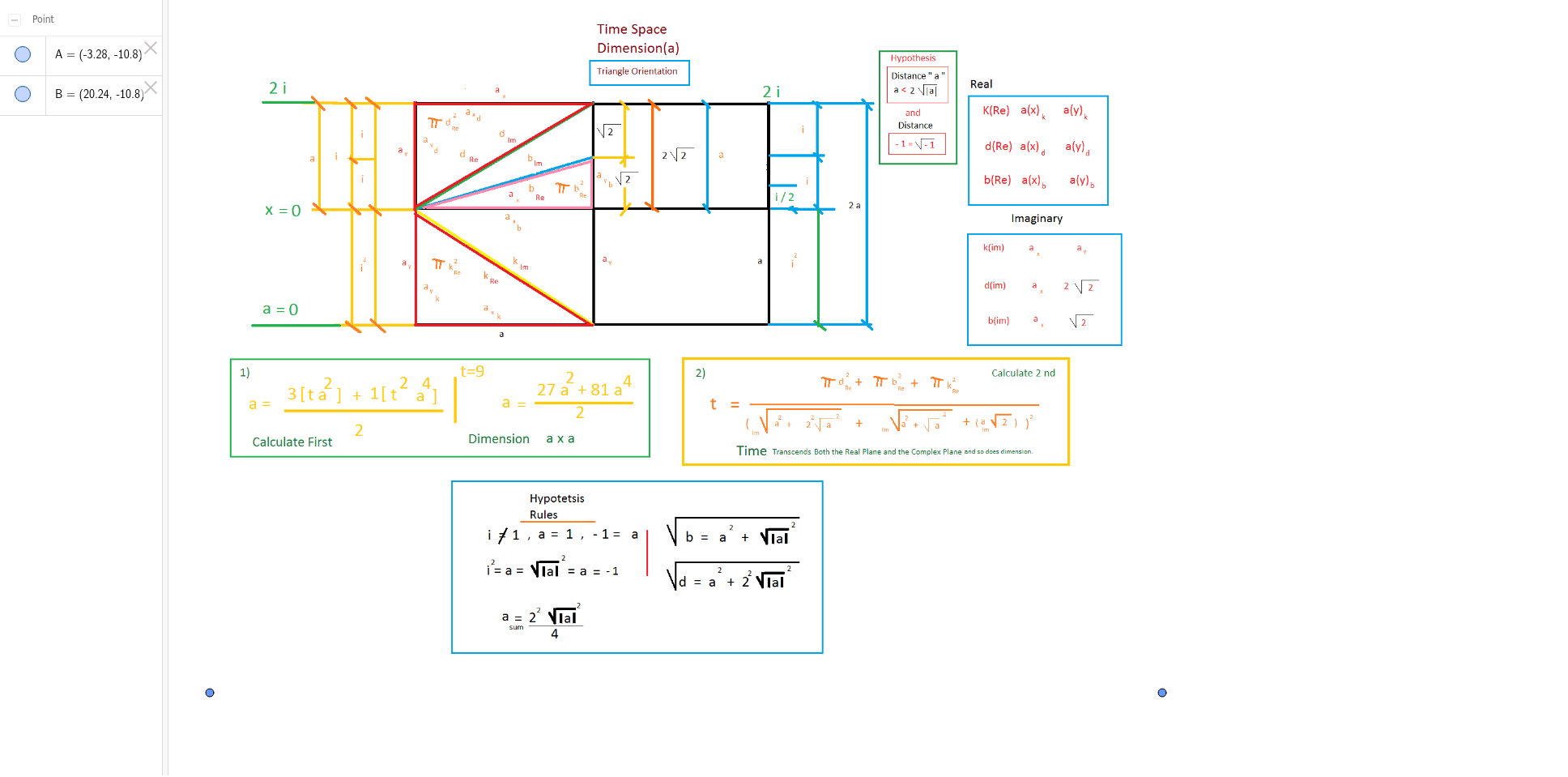 How to Use the Space Time Geometry – GeoGebra