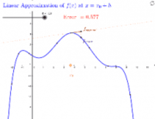 Linear Approximation – GeoGebra