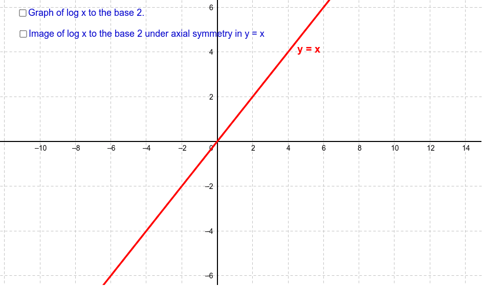 Logarithms – GeoGebra