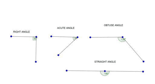 Classification of Angles (Emma and Ioana) – GeoGebra