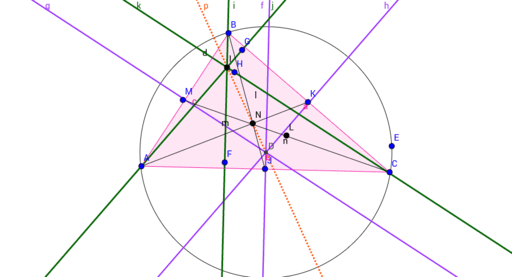 Euler Line Construction Part 1 – GeoGebra