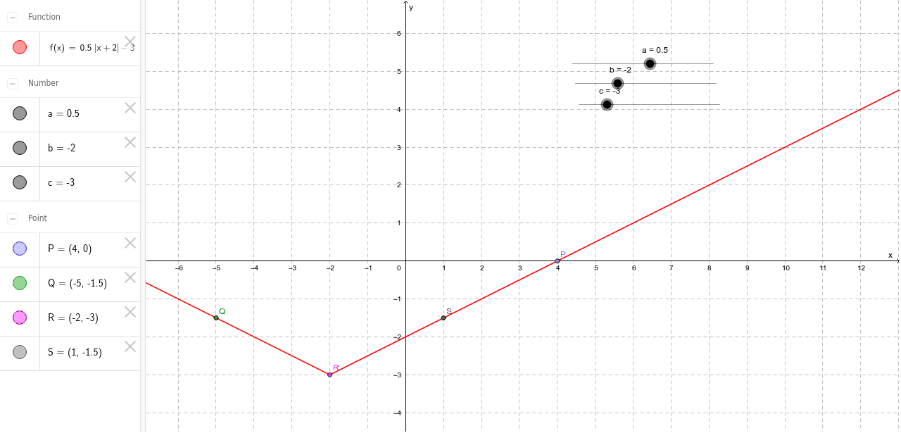 Abszolútérték függvény – GeoGebra